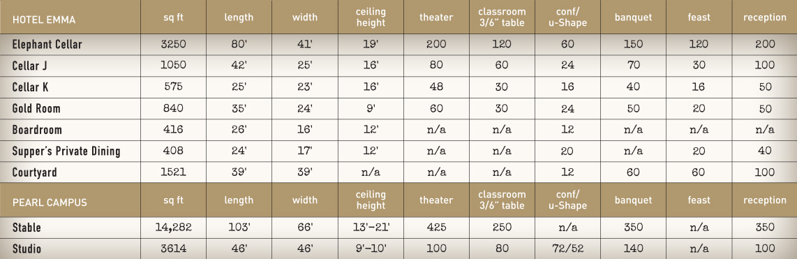 Venue Floor Plans and Capacity | Hotel Emma
